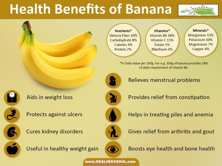 Banana- 11 Amazing Health Benefits - Healing 4 Soul