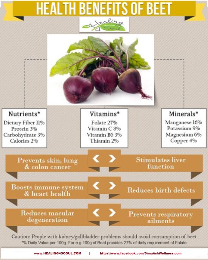 Beets- 11 Amazing Healthy Benefits - Healing 4 Soul